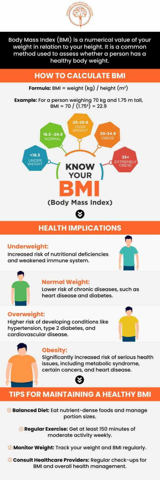 BMI vs. Body Fat Percentage: What’s the Difference?