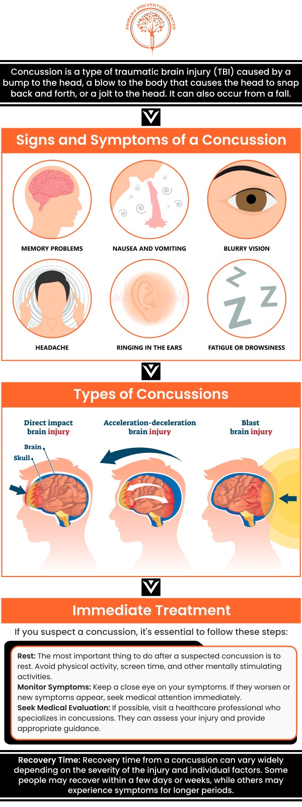 Concussion Screening Clinic In Newtown PA Concussion Screening Clinic In Newtown PA